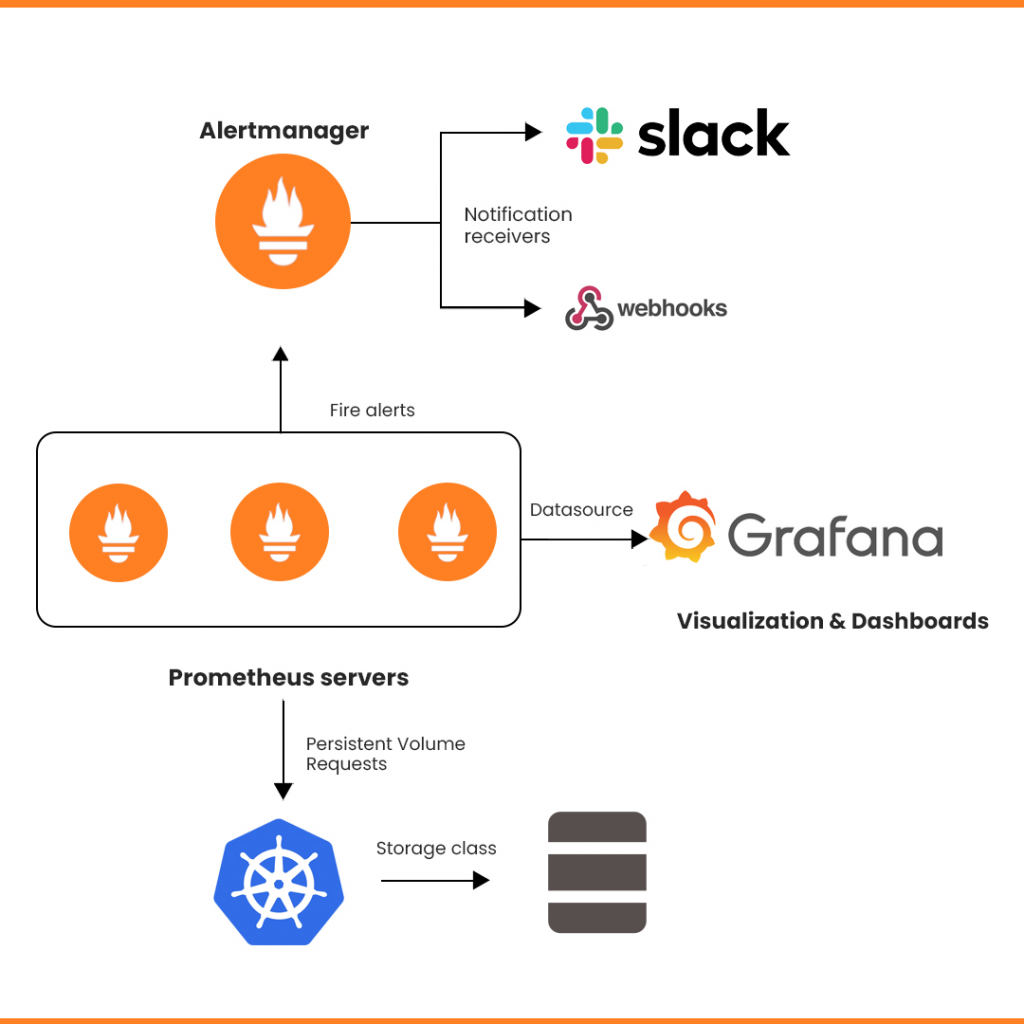 Mastering System Monitoring with Prometheus and Grafana: Your Handy ...